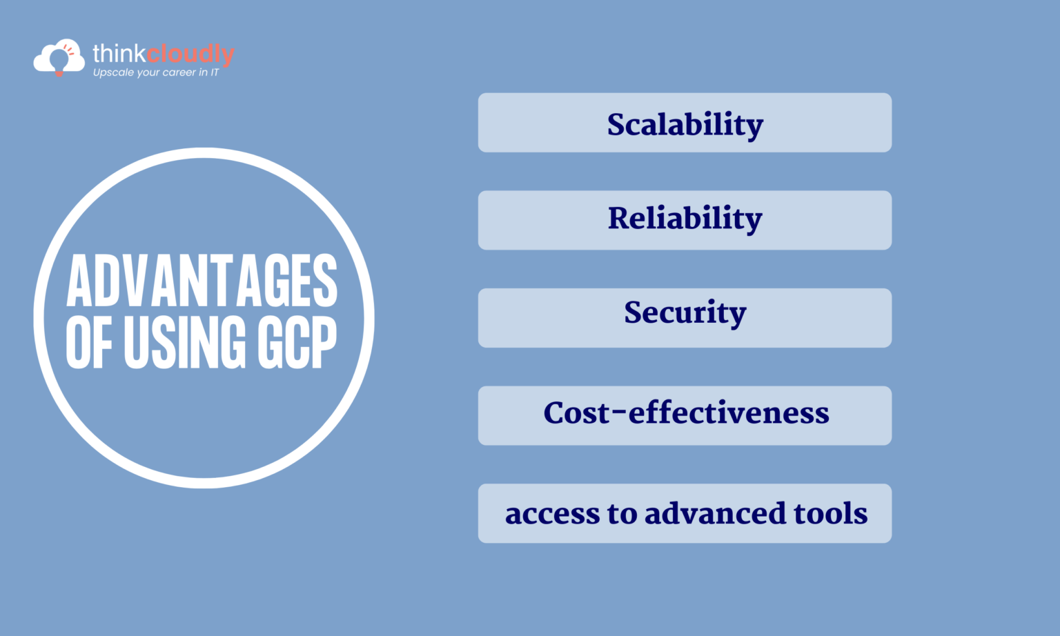 Top 25 GCP Interview Questions And Answers - ThinkCloudly