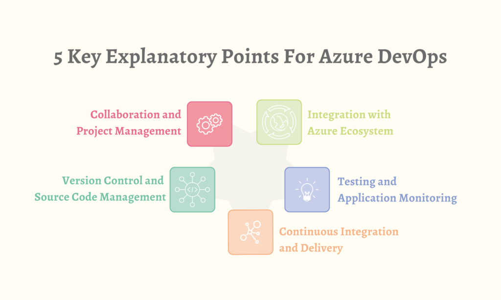 Master Azure DevOps Certification: Online Training Pathway - ThinkCloudly