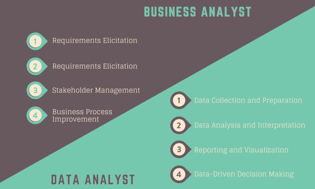 Business Analyst vs Data Analyst Your Career Starts Here