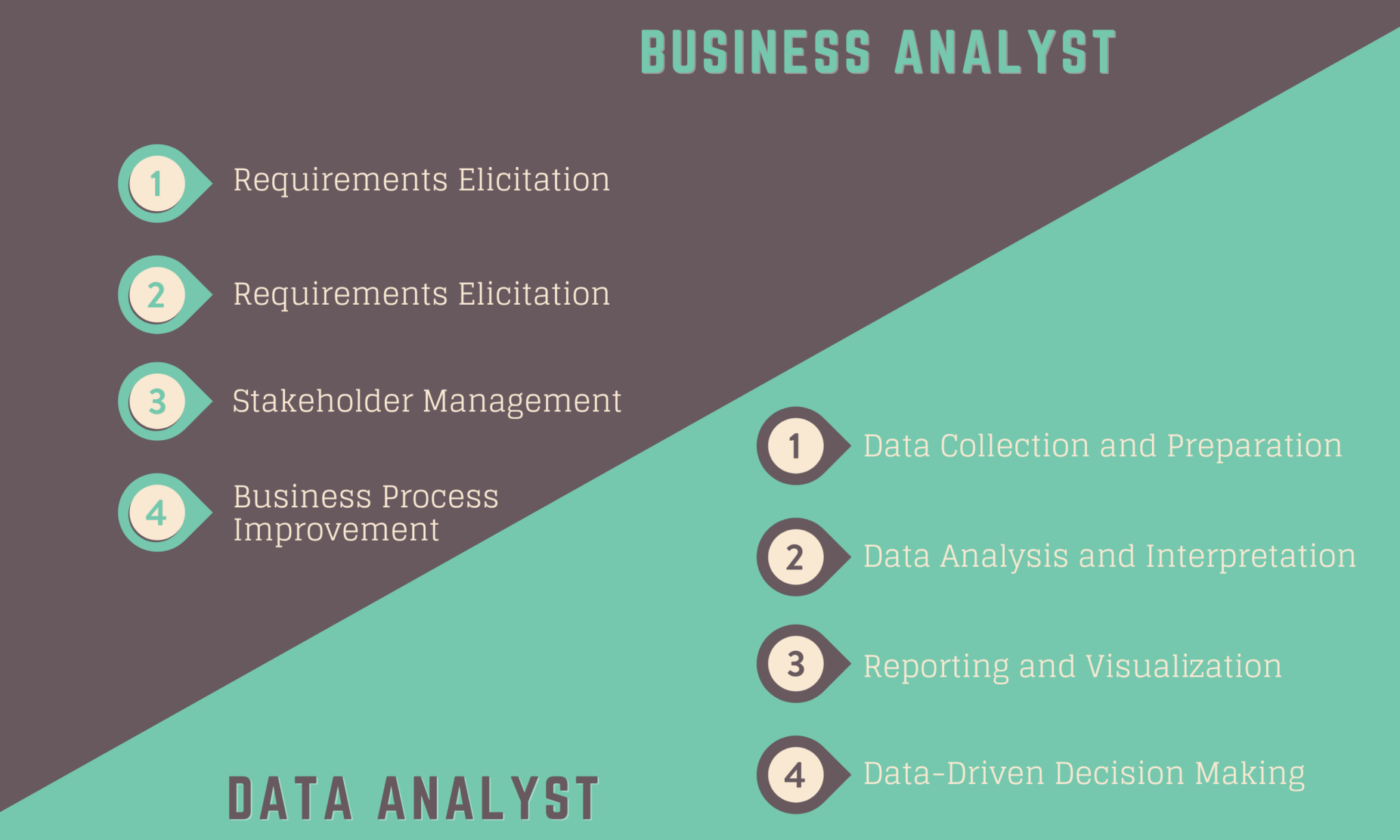Business Analyst vs. Data Analyst: Understanding the Key Differences In ...
