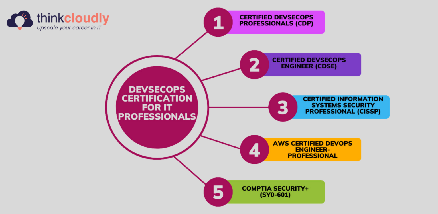 The Significance of DevSecOps Training and Certification Programs ...