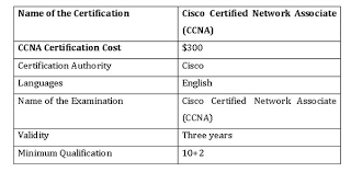 How Much Does The CCNA Certification Exam Cost? - ThinkCloudly