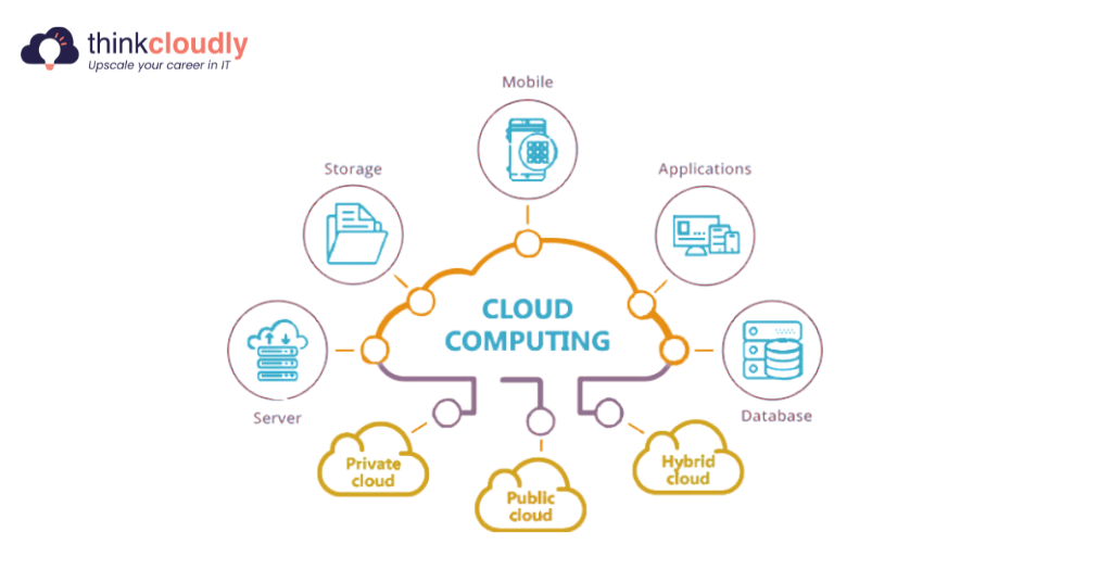 Top 10 Interview Questions for Cloud Computing 2024 - ThinkCloudly