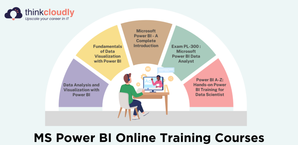 MS Power BI Online Training Courses for Beginners - ThinkCloudly