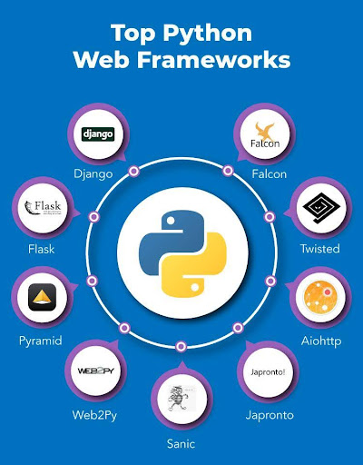 Why Thinkcloudly Is The Best To Learn Python Programming For Beginners Thinkcloudly