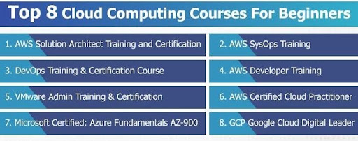 Which are the best cloud computing courses for beginners? - ThinkCloudly