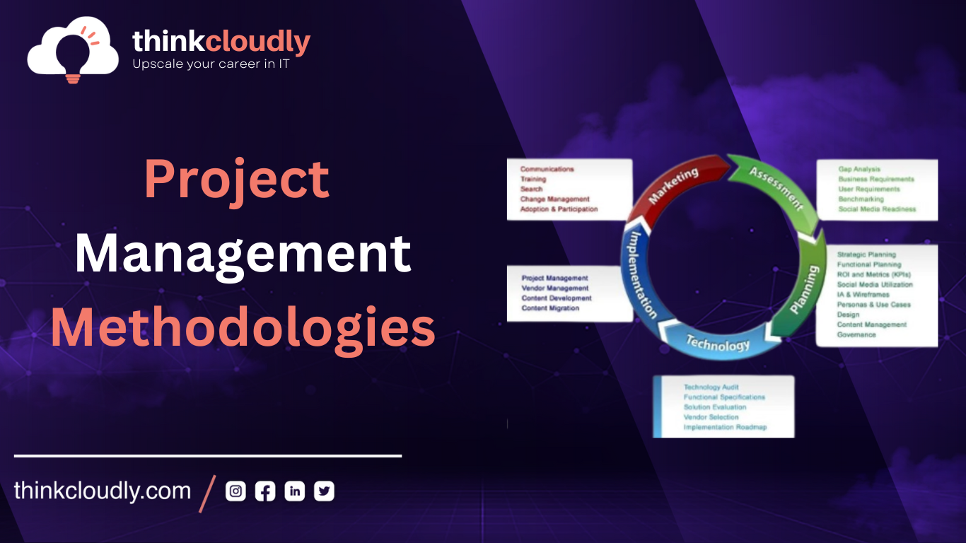 Project Management Methodologies Quiz - ThinkCloudly