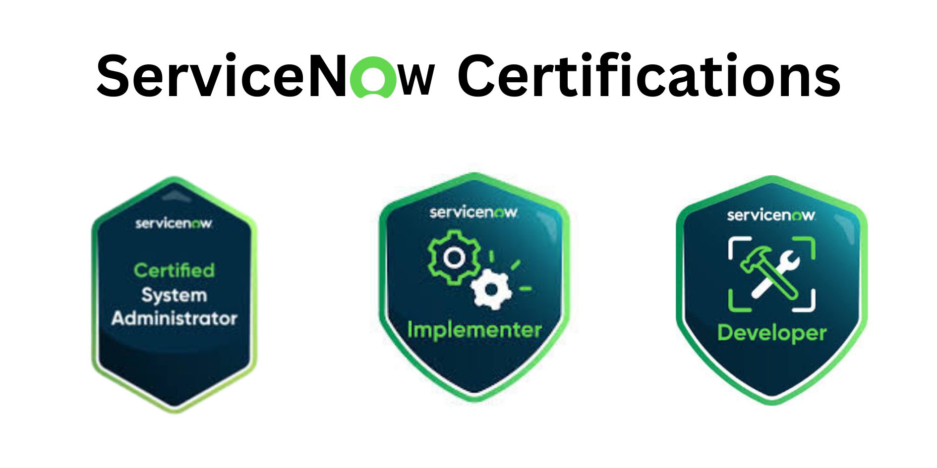 Which Servicenow Certification is best for your Career Growth ...