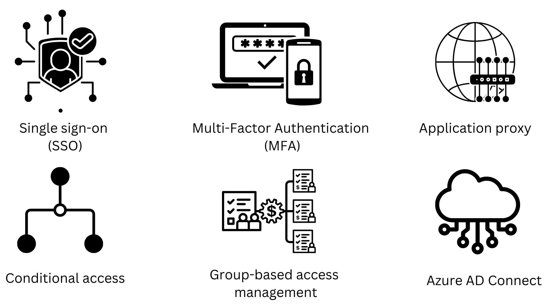 What Is Azure Active Directory And Why You Need It Thinkcloudly