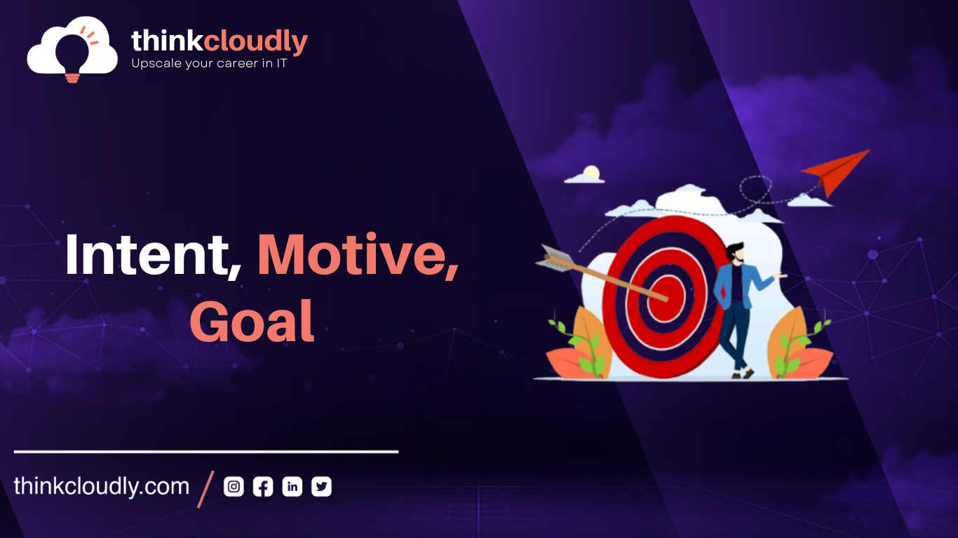 Intent, Motive, Goal Quiz - ThinkCloudly