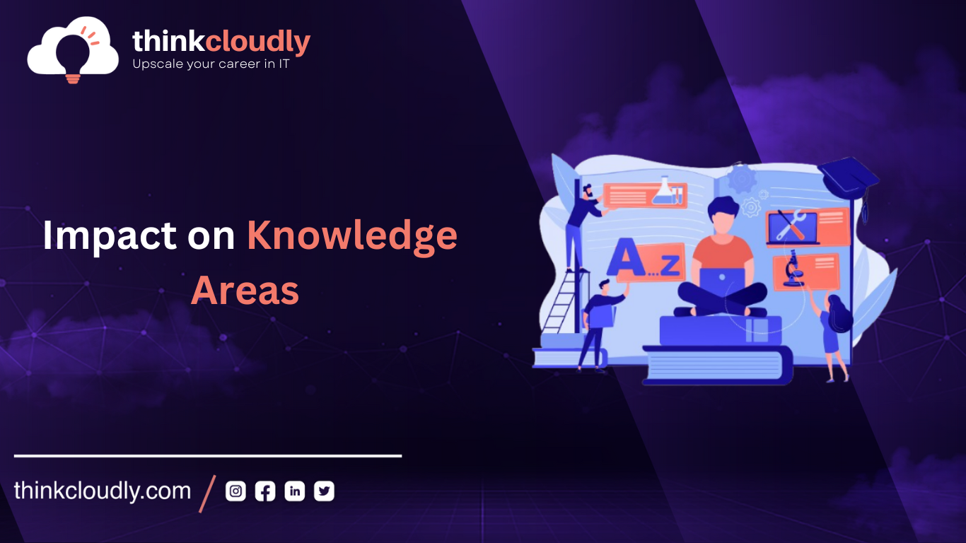 Impact on Knowledge Areas Quiz - ThinkCloudly