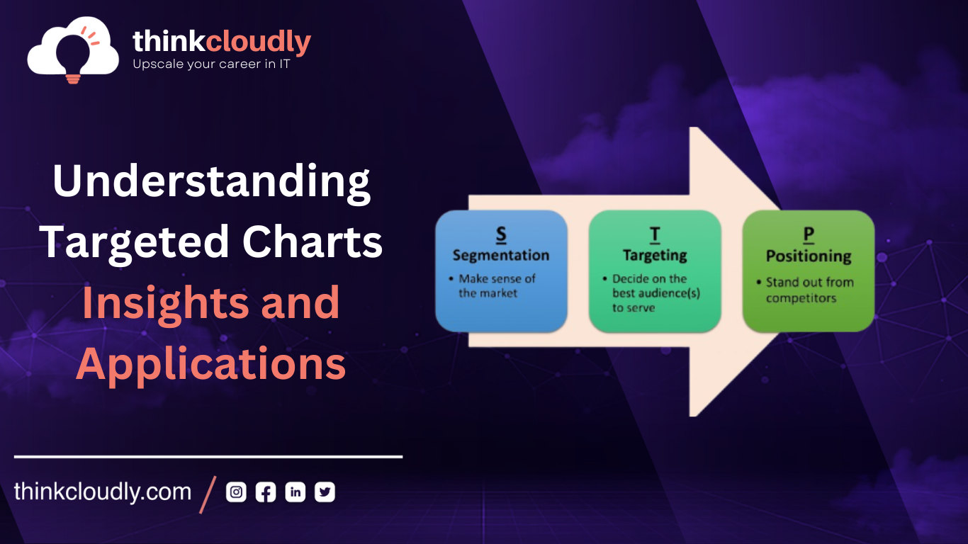 Mastering SQL and Campaign Optimization: A Quick Quiz - ThinkCloudly