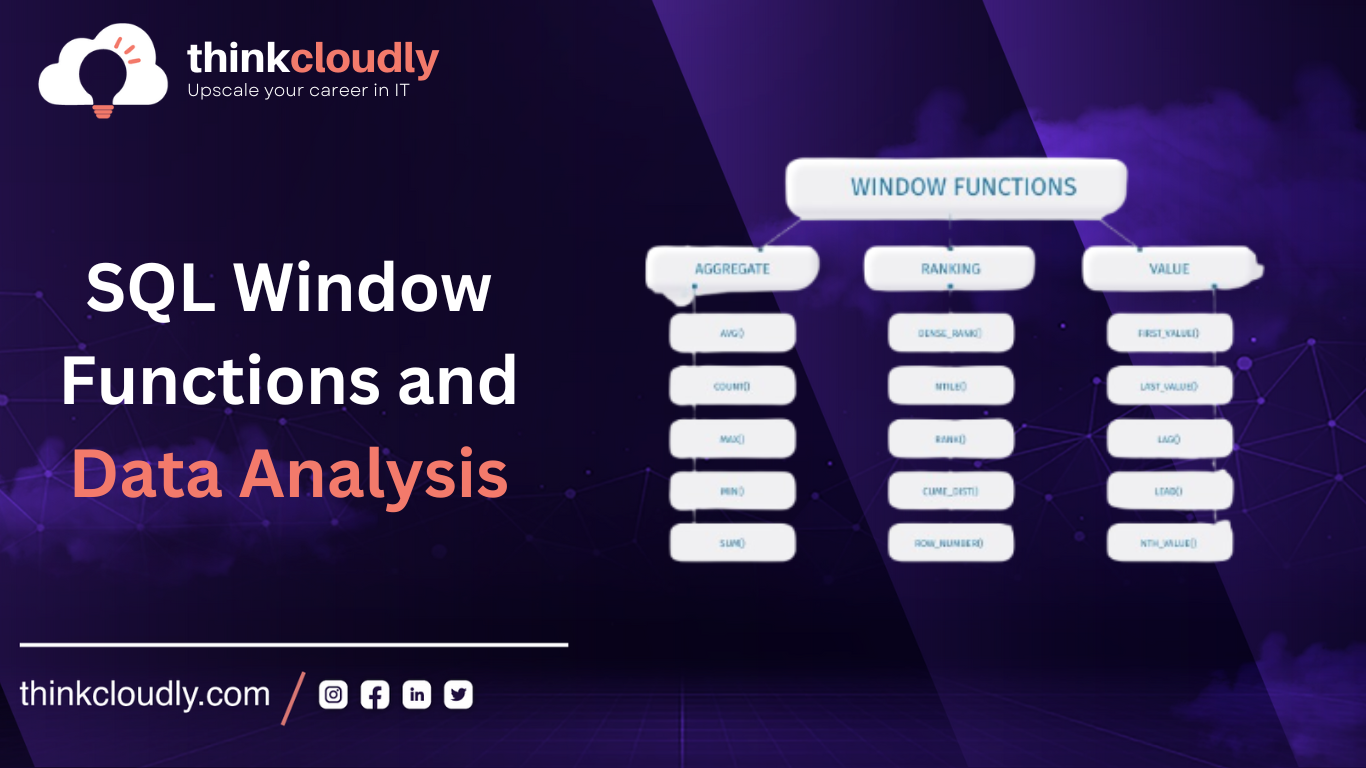 SQL Window Functions and Data Analysis Quiz - ThinkCloudly