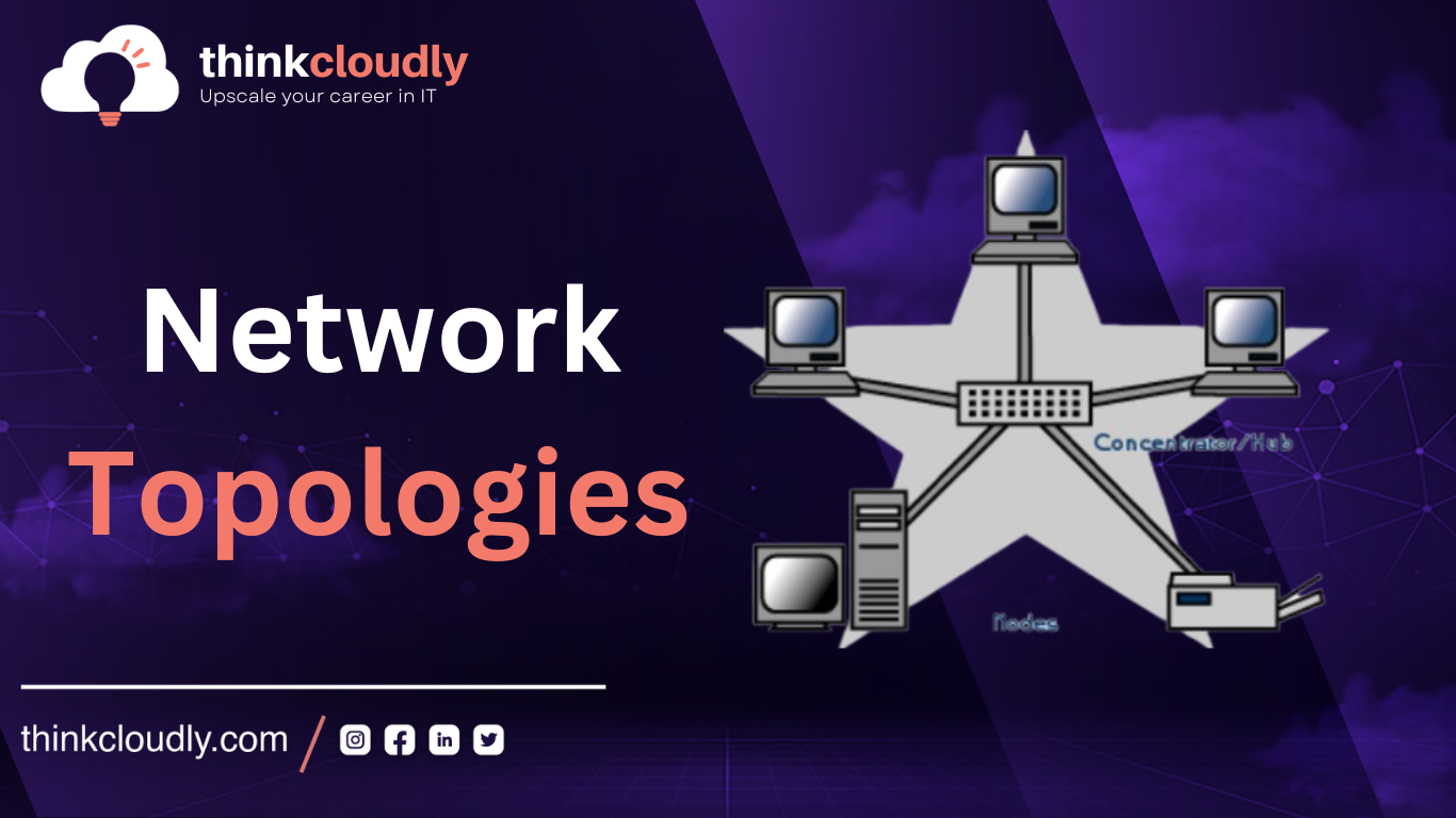 Network Topologies Quiz - ThinkCloudly