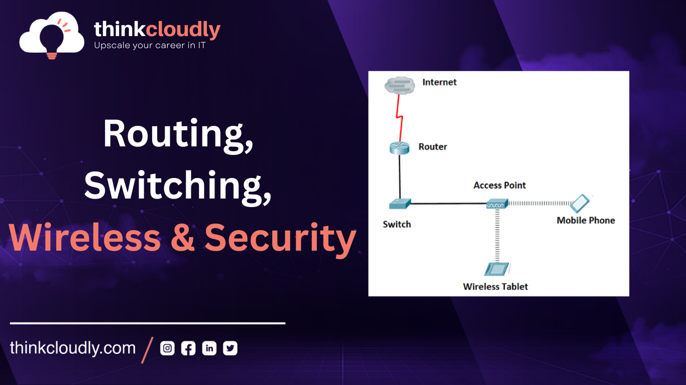 Routing, Switching, Wireless & Security Quiz - ThinkCloudly
