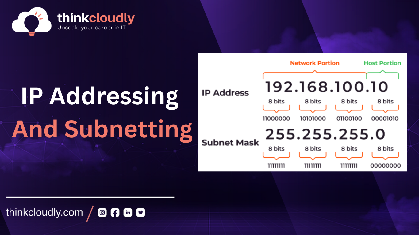 IP Addressing and Subnetting Quiz - ThinkCloudly