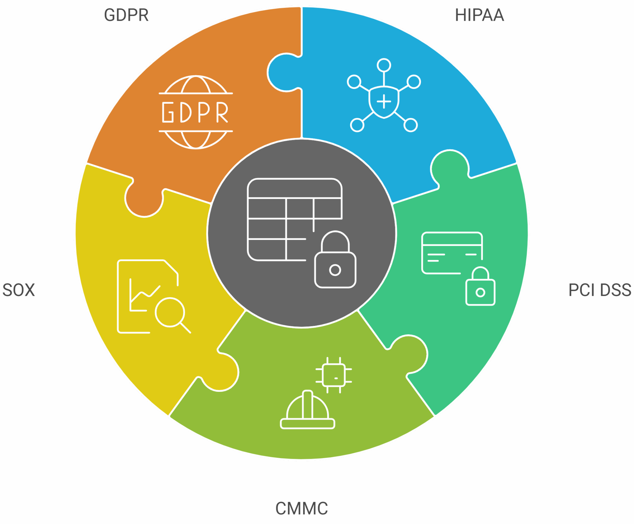 Discover the top 5 GRC Frameworks - ThinkCloudly