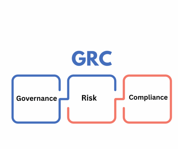 6 GRC Principles: Every Cybersecurity Expert Should Know - ThinkCloudly