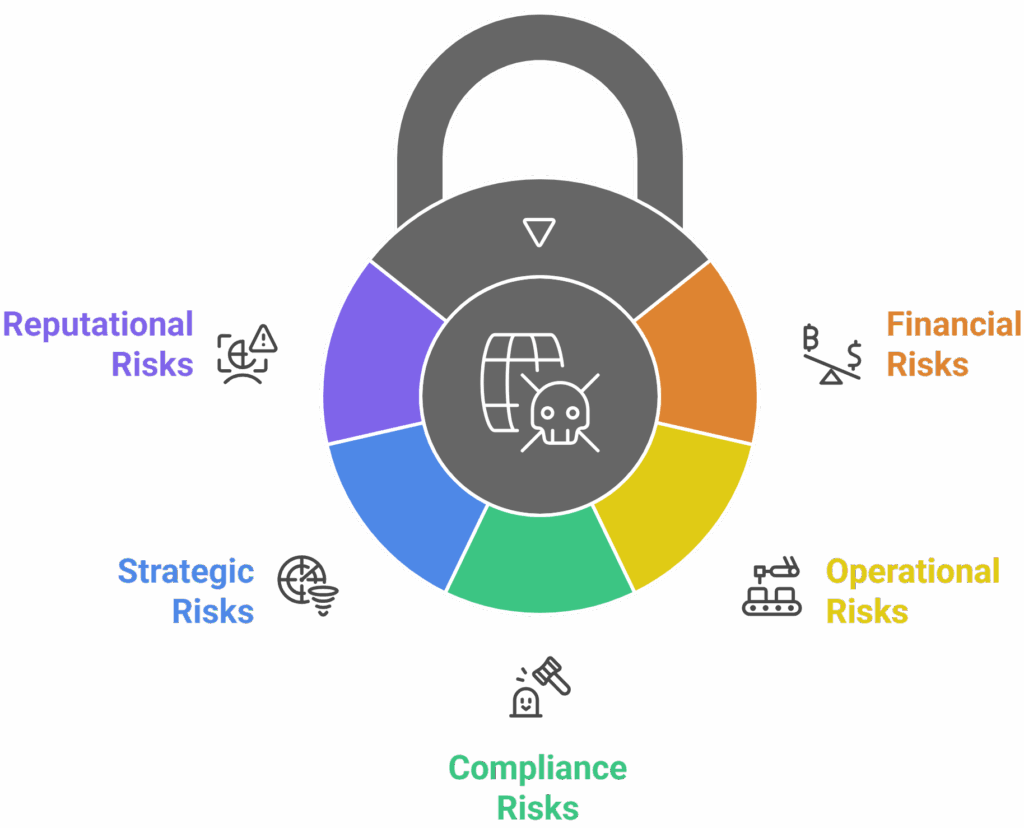 A Beginner’s Guide to the Basics of Risk Management - ThinkCloudly