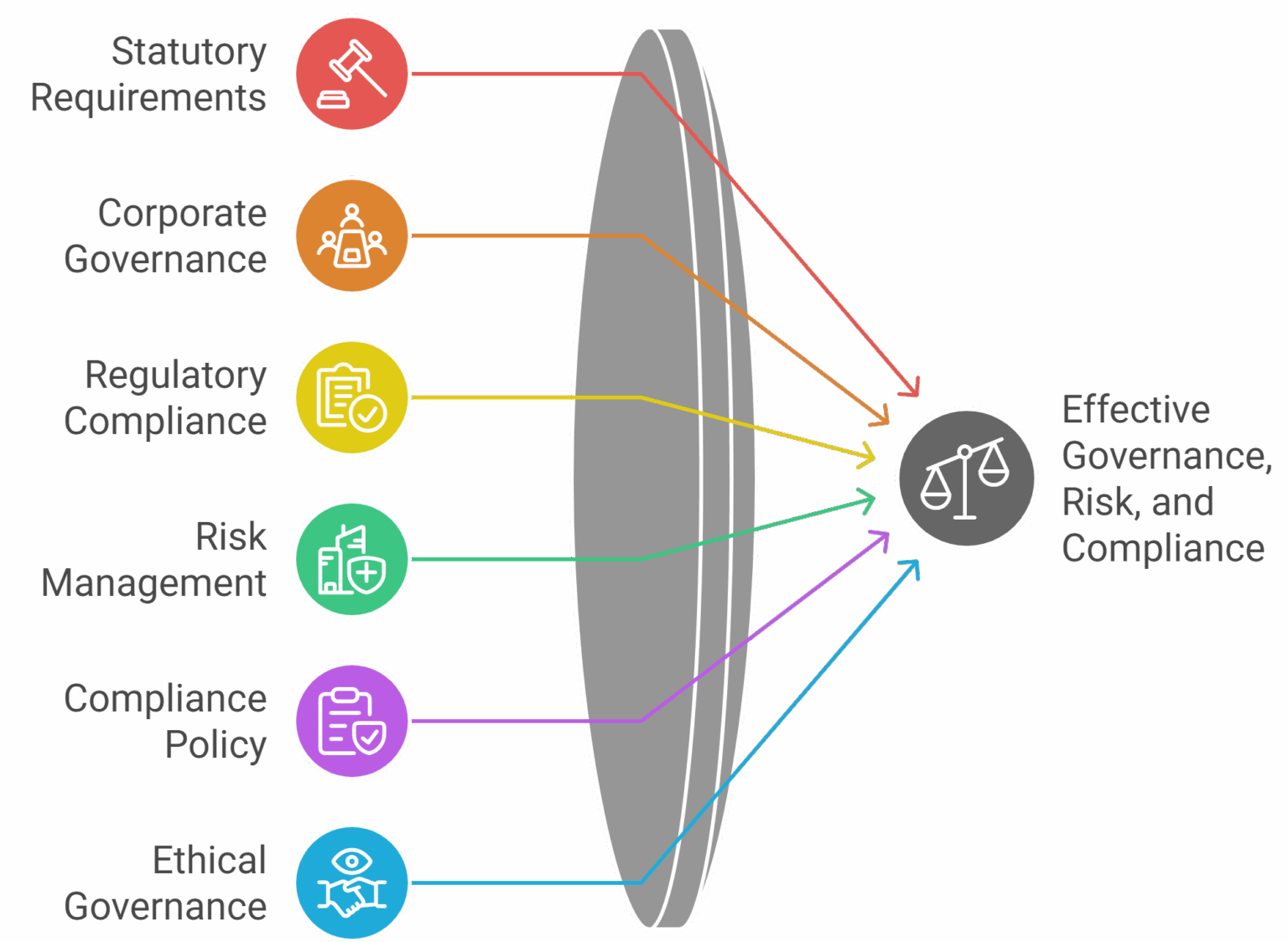 How to Implement Effective Detective Controls for RDBMS - ThinkCloudly