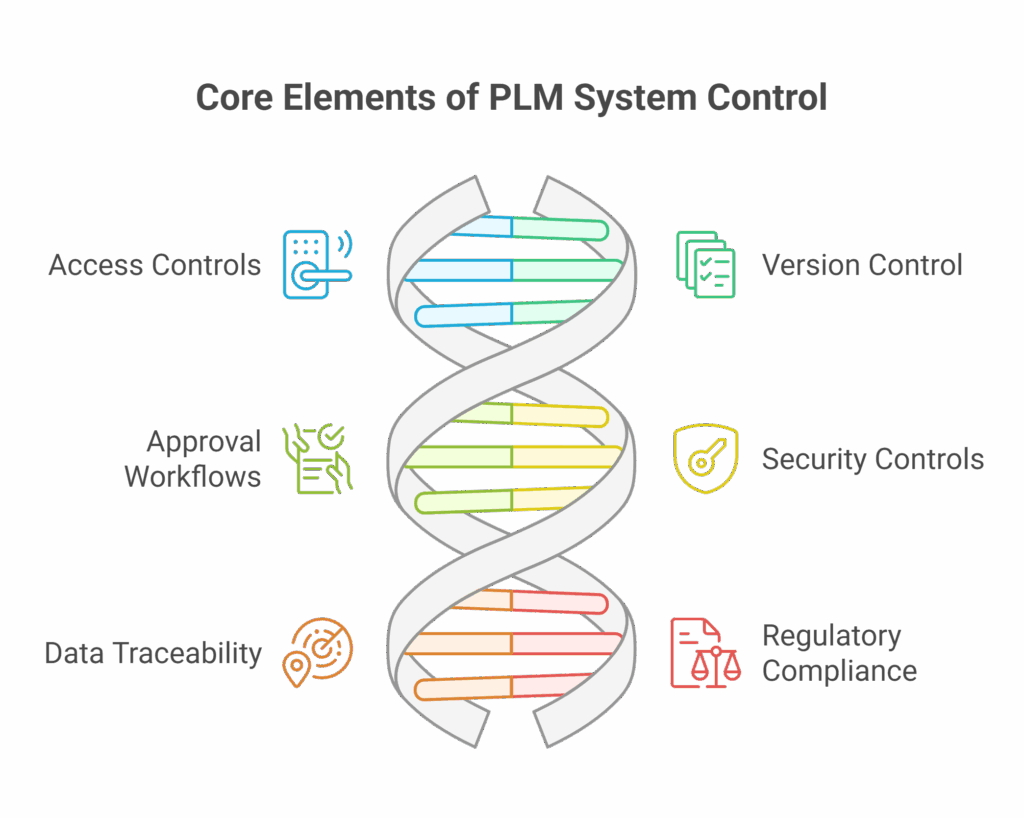 How System Control in PLM Minimizes Audit Gaps and Legal Exposure ...