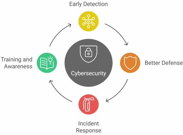 Cyber Kill Chain Model: Understanding Cyber Attacks Step by Step ...