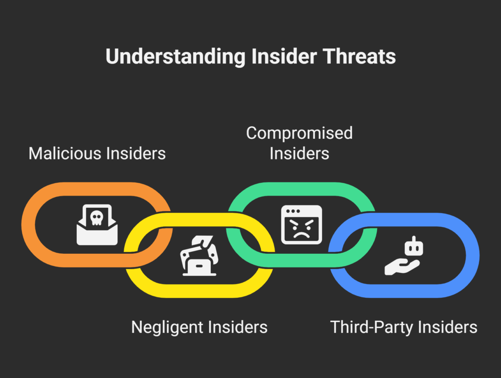 Insider Threat Detection - ThinkCloudly