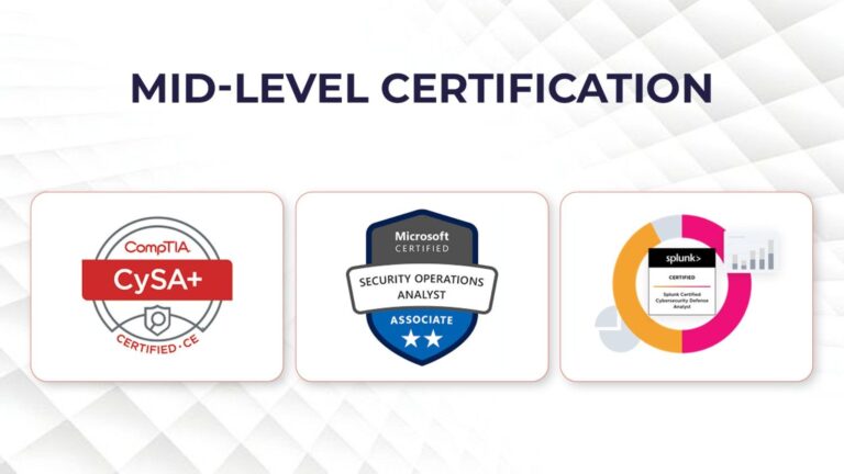 Get Hired or Get Left Behind SOC Analyst Certification