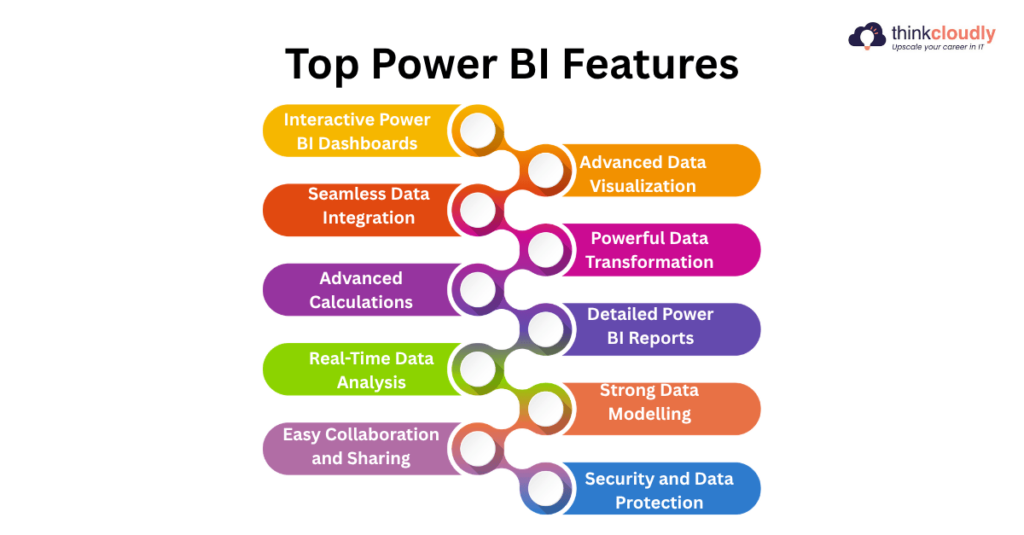 Top Power BI Feature for Data Analysis