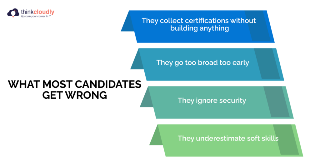 What Cloud Employers Want in 2026 (500 Jobs Analyzed)