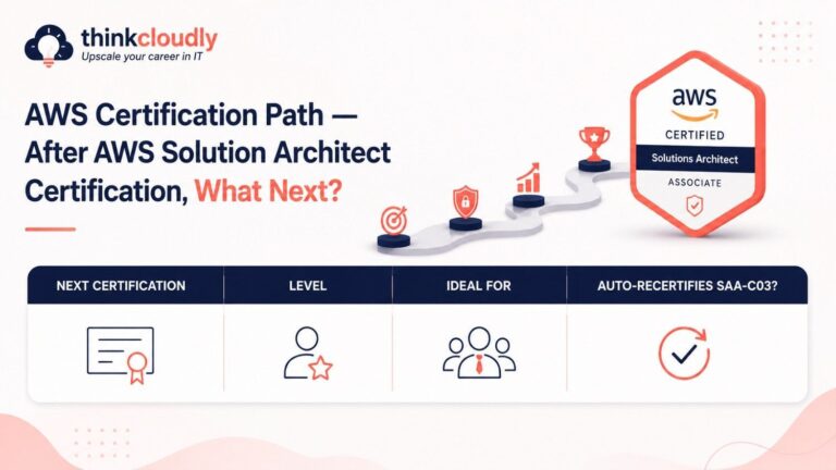 AWS Solution Architect Certification 2026 | SAA-C03 Guide