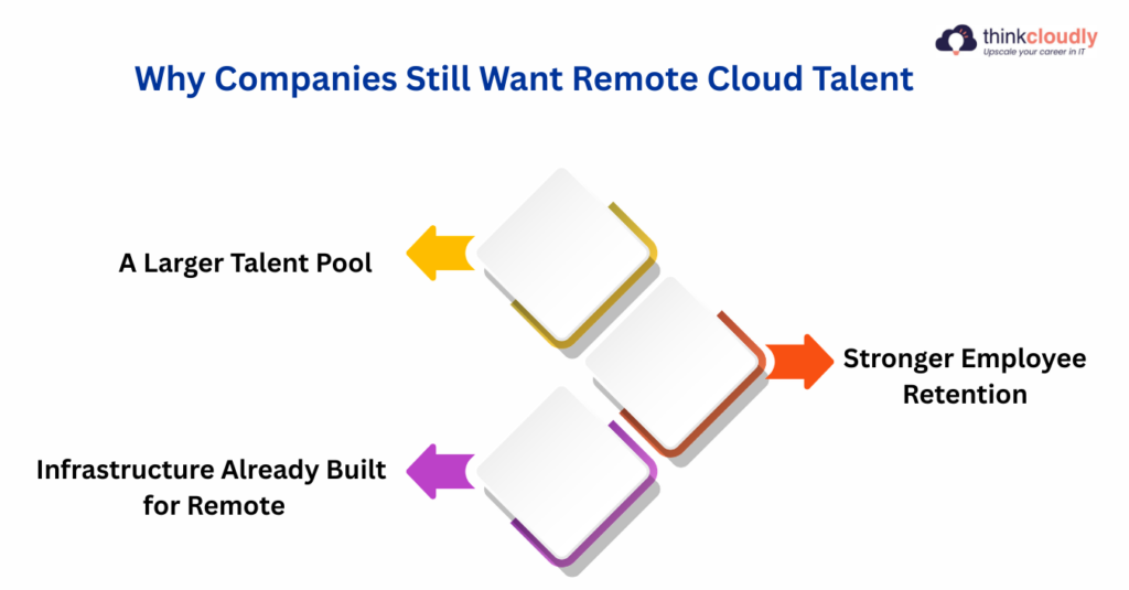 Why Remote Cloud Jobs Are Still Hireable in 2026