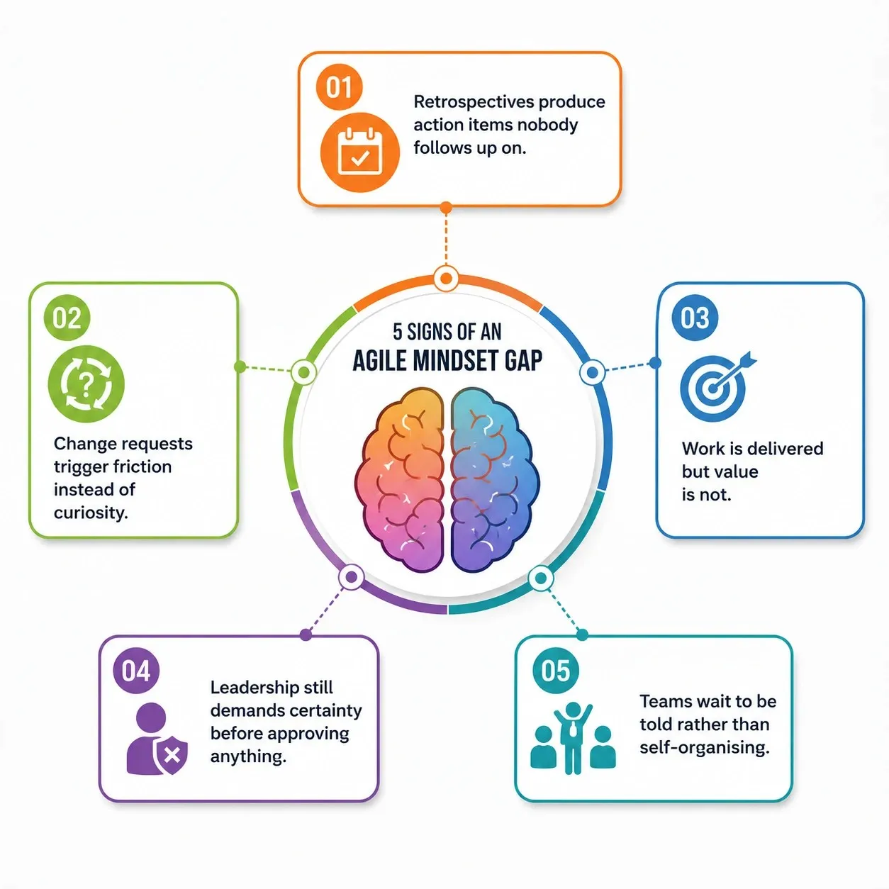The Agile Mindset Gap That's Costing Your Team Results